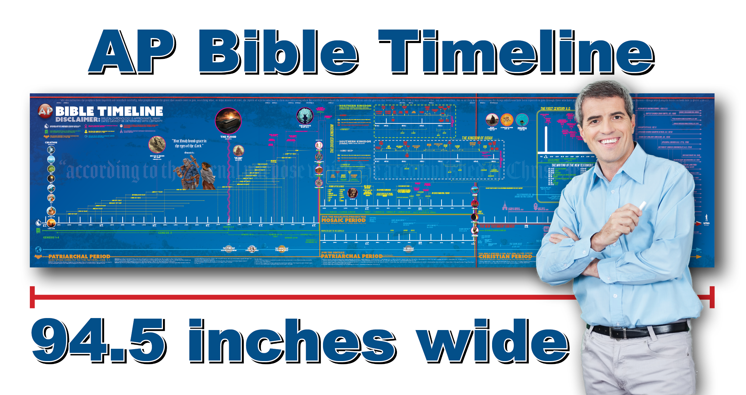 What Is The Timeline Of The Bible